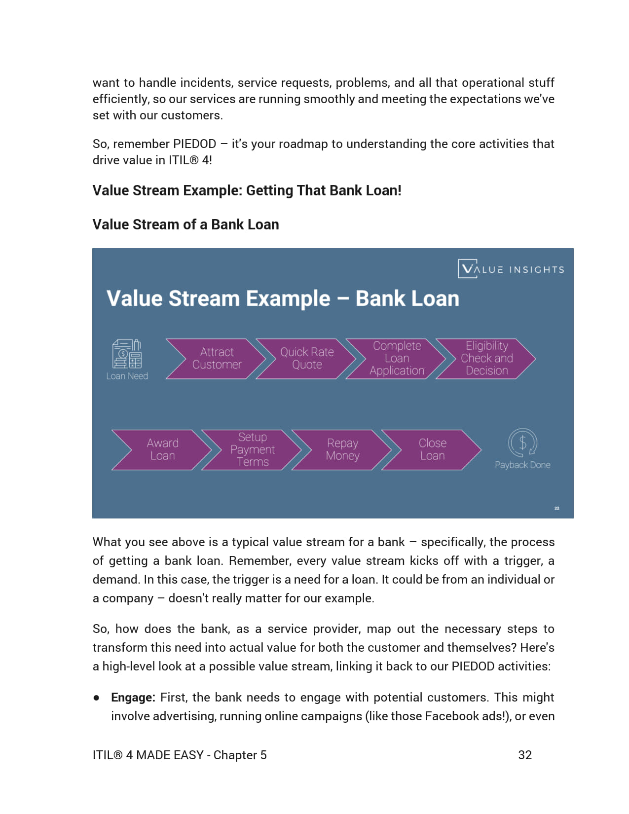 ITIL®4 Made Easy: Your Fast-Track exam preparation cookbook